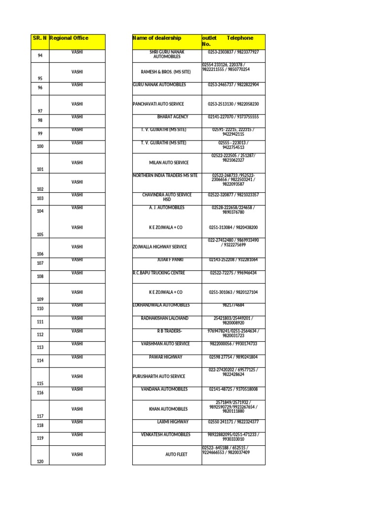 Rodata Maharashtra | PDF | Energy Production | Chemical Substances