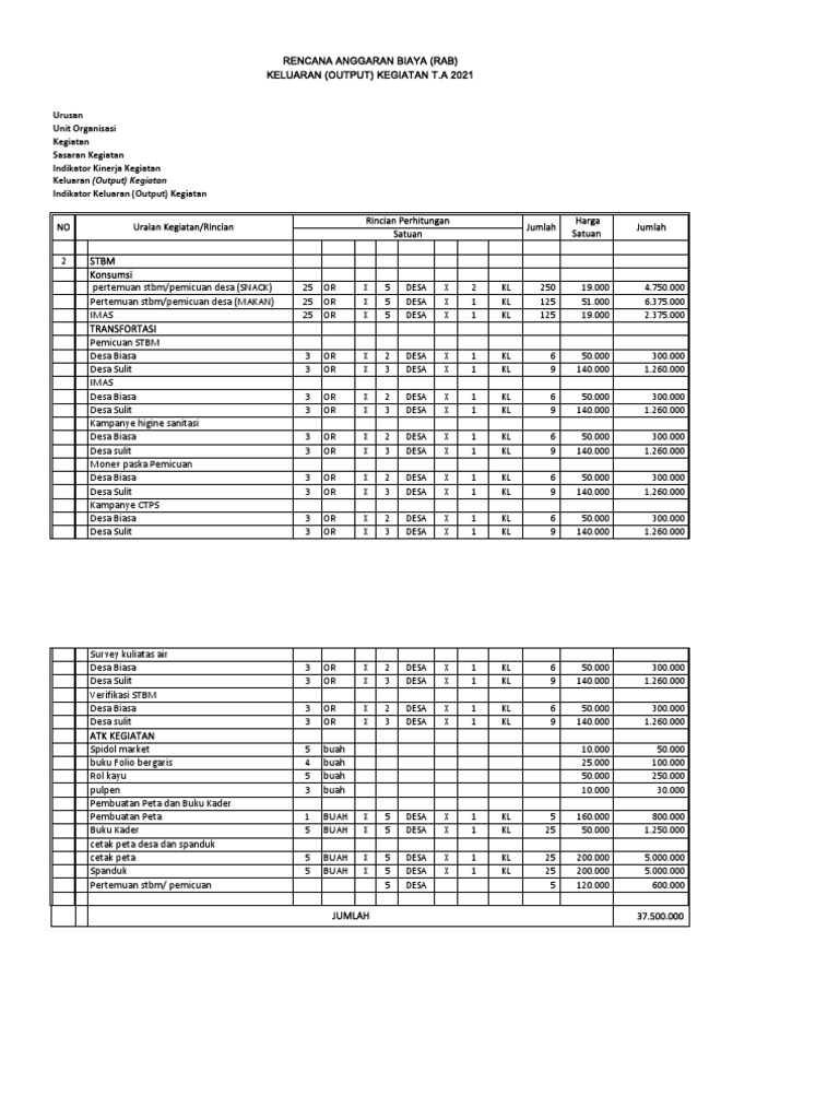 Rab STBM PKM Rundeng Bok 20212 | PDF | Metode & Bahan Ajar