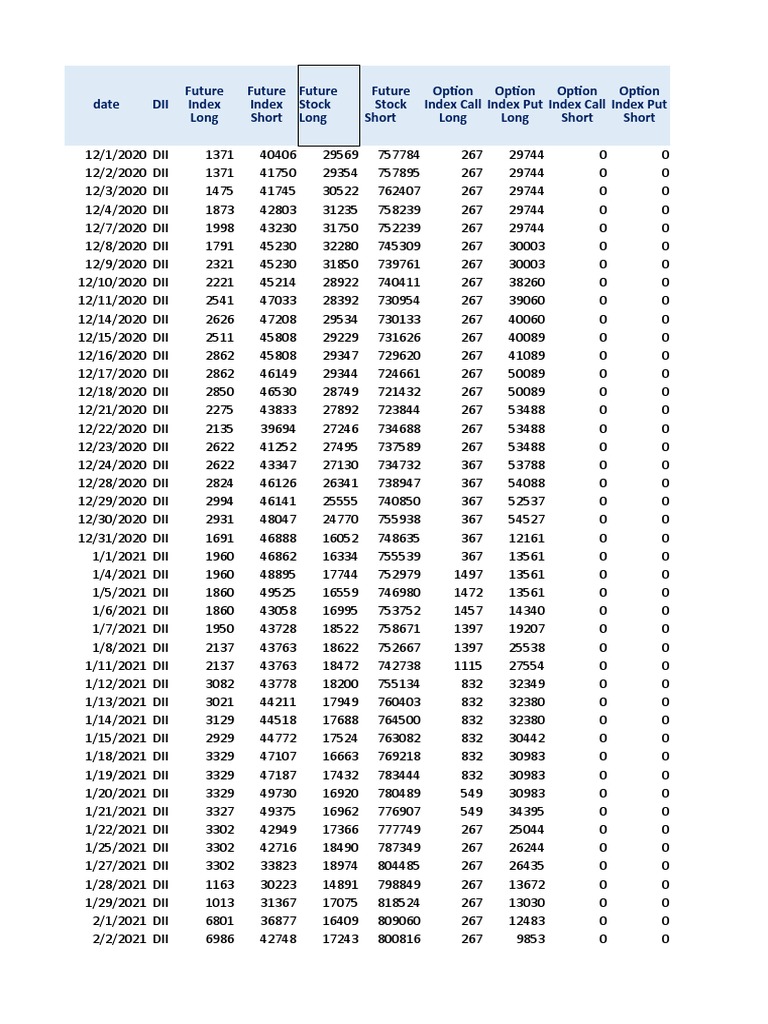 Daily Market Reports Tracker | PDF | Market (Economics) | Investments ...