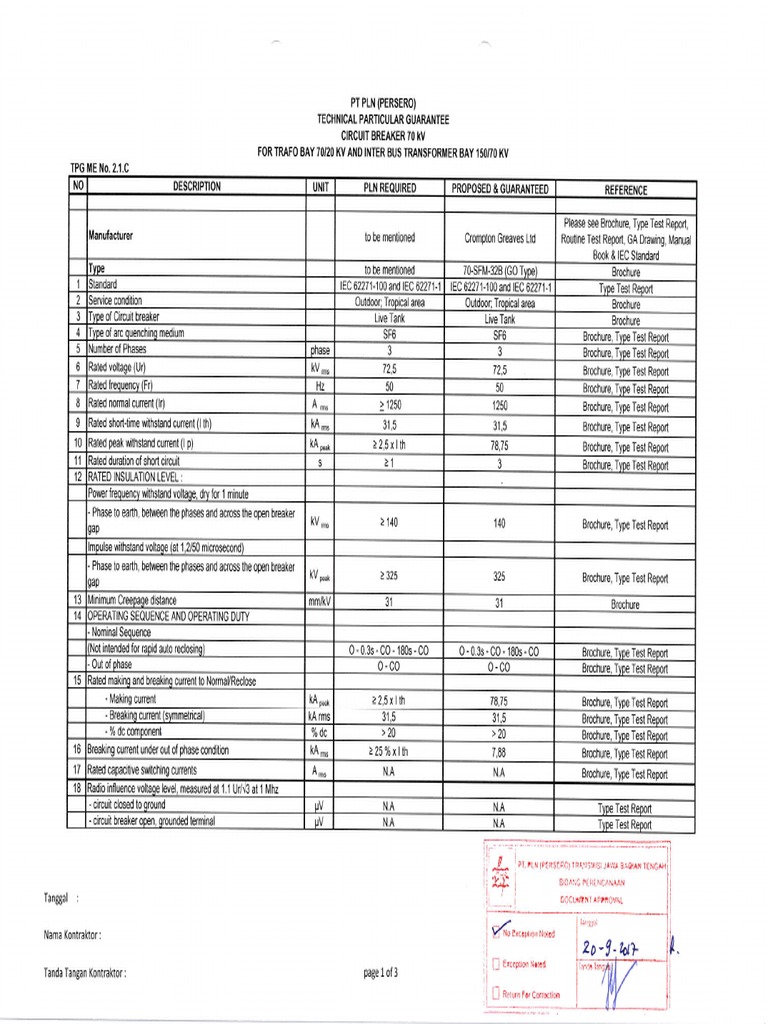 TPG CB 70 KV For Trafo & Ibt Bay | PDF