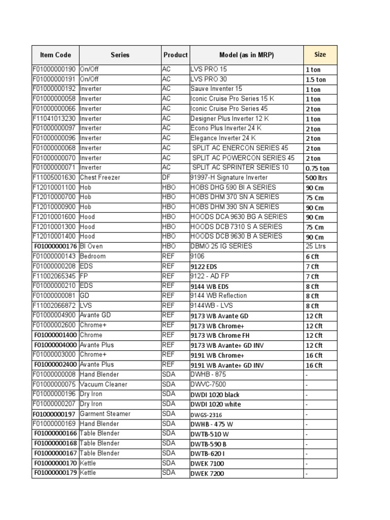 Product Catalog and Pricing List for Air Conditioners, Refrigerators ...