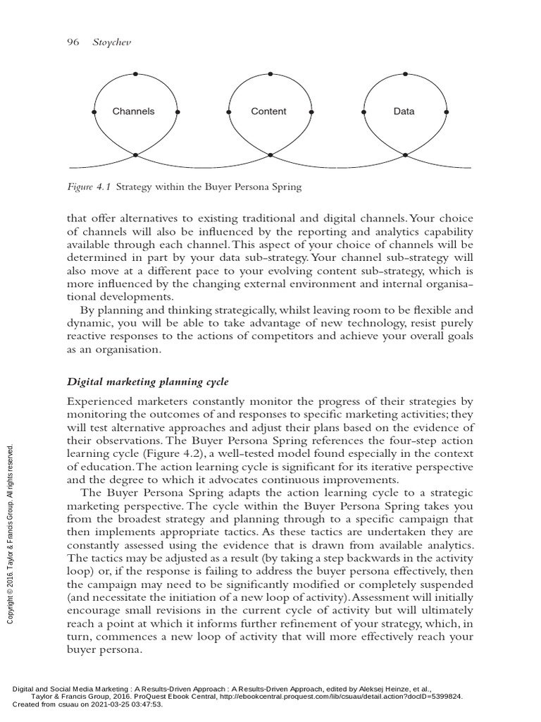 Figure 4.1 Strategy Within The Buyer Persona Spring: Channels Content ...