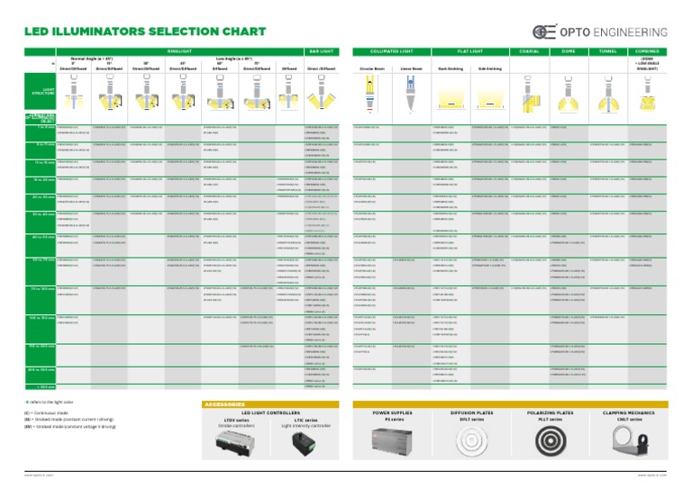 LED Illuminators Selection Chart | PDF | Electromagnetism | Waves