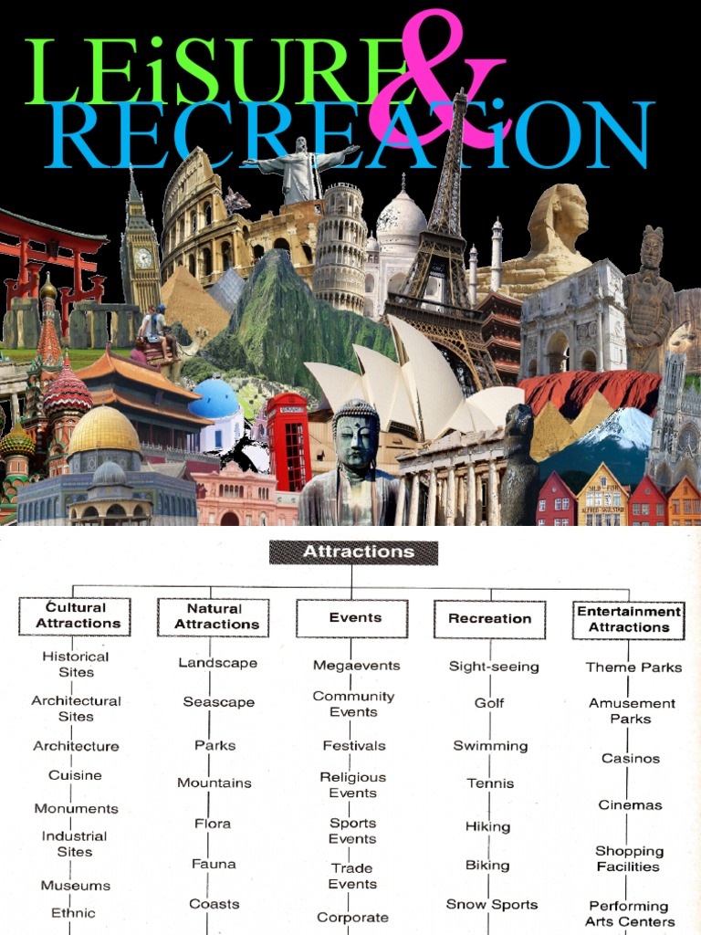 Recreation and Entertainment Overview | PDF | Gambling | Casino