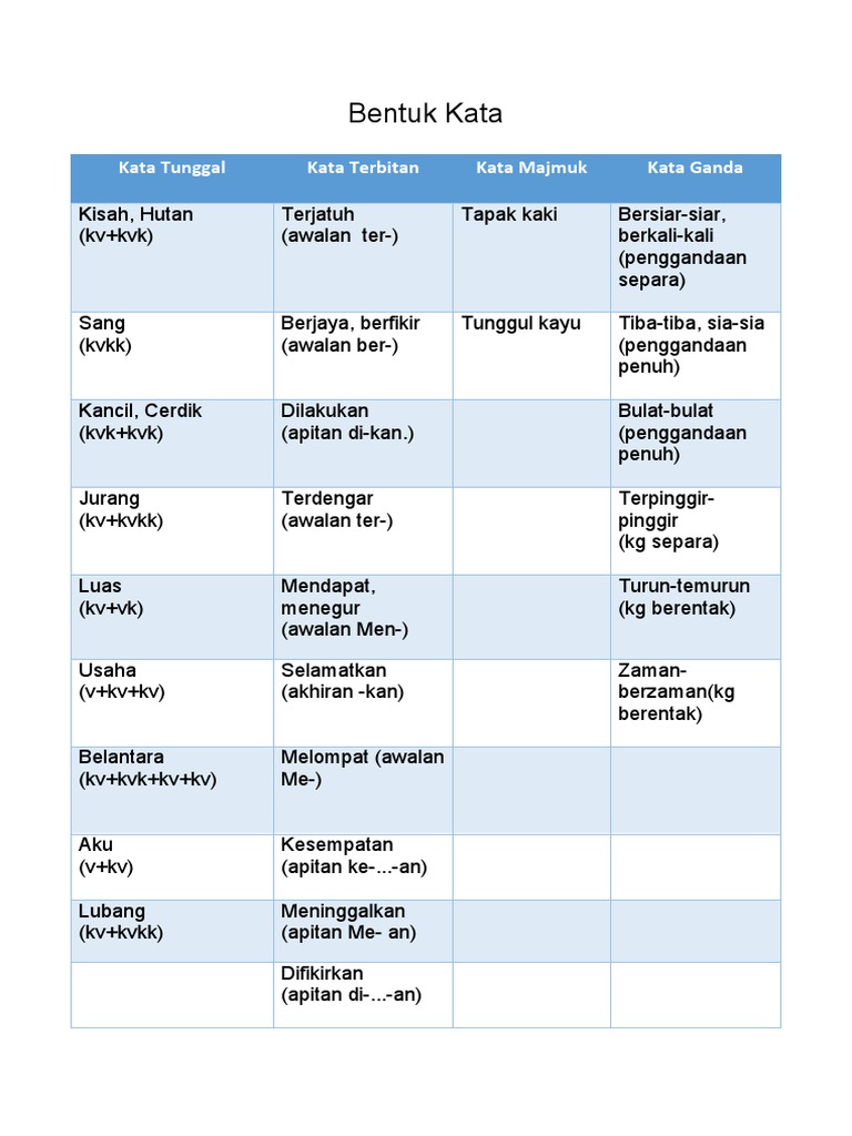 Bentuk Kata-Jadual (1.9.2020) | PDF