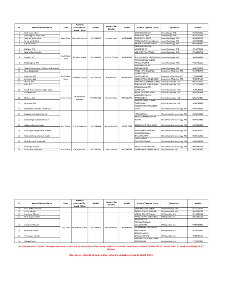 Muster Station Order | PDF | Health Sciences | Clinical Medicine