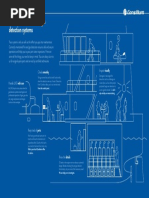 MOB Signal Installation and Operation Guide | PDF