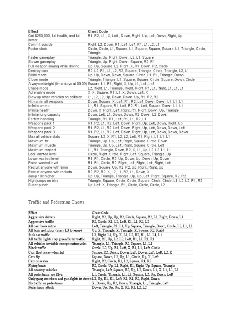 Effect Cheat Code: Traffic and Pedestrian Cheats | PDF | Traffic | Transport