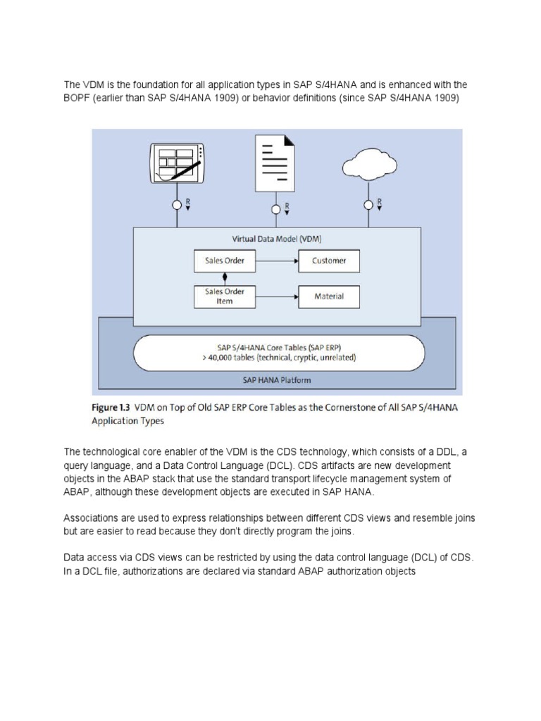 VDM Architecture Netweaver | PDF | Representational State Transfer | Databases