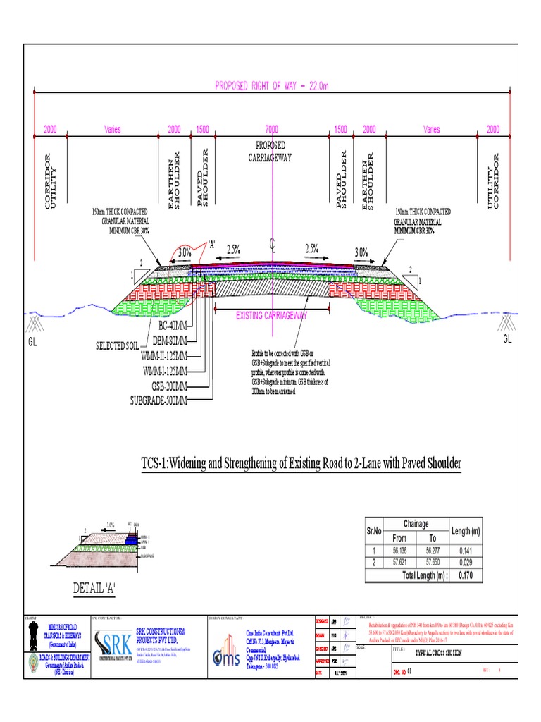 TCS-1:Widening and Strengthening of Existing Road To 2-Lane With Paved ...