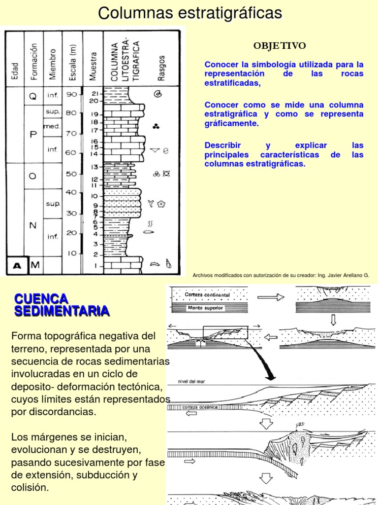 1GEOLOGIA-Columnas Estratigráficas 1 | PDF | Formación geológica | Geología