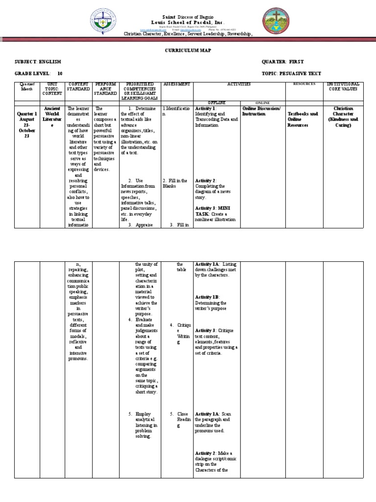 Curriculum Map 2021 ENG - Q1 | PDF | Curriculum | Persuasion