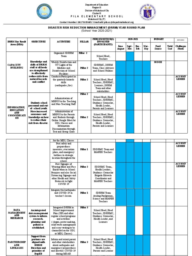 Pes DRRM Year Round Plan Ay 2020 2021 | PDF | Teachers
