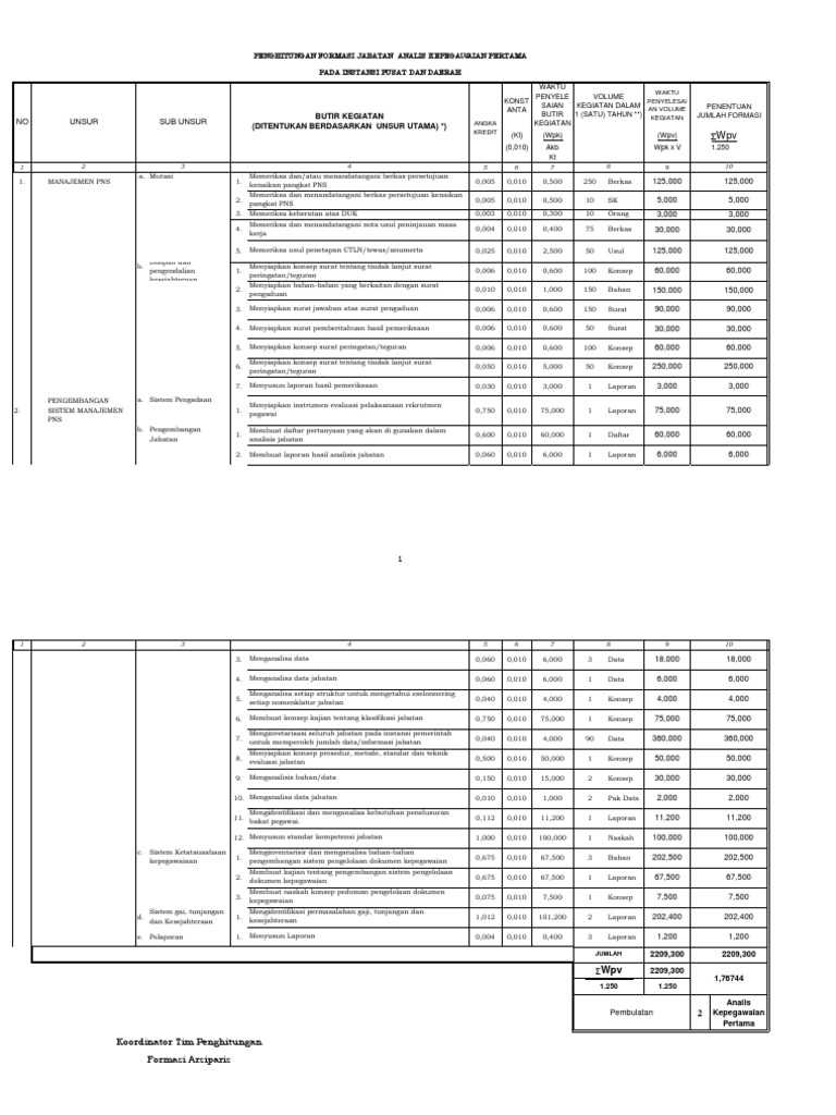 Form Perhitungan Formasi Analis Kepegawaian | PDF