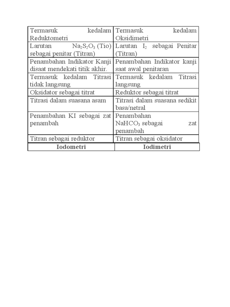 Perbedaan Ido Dan Iodi | PDF