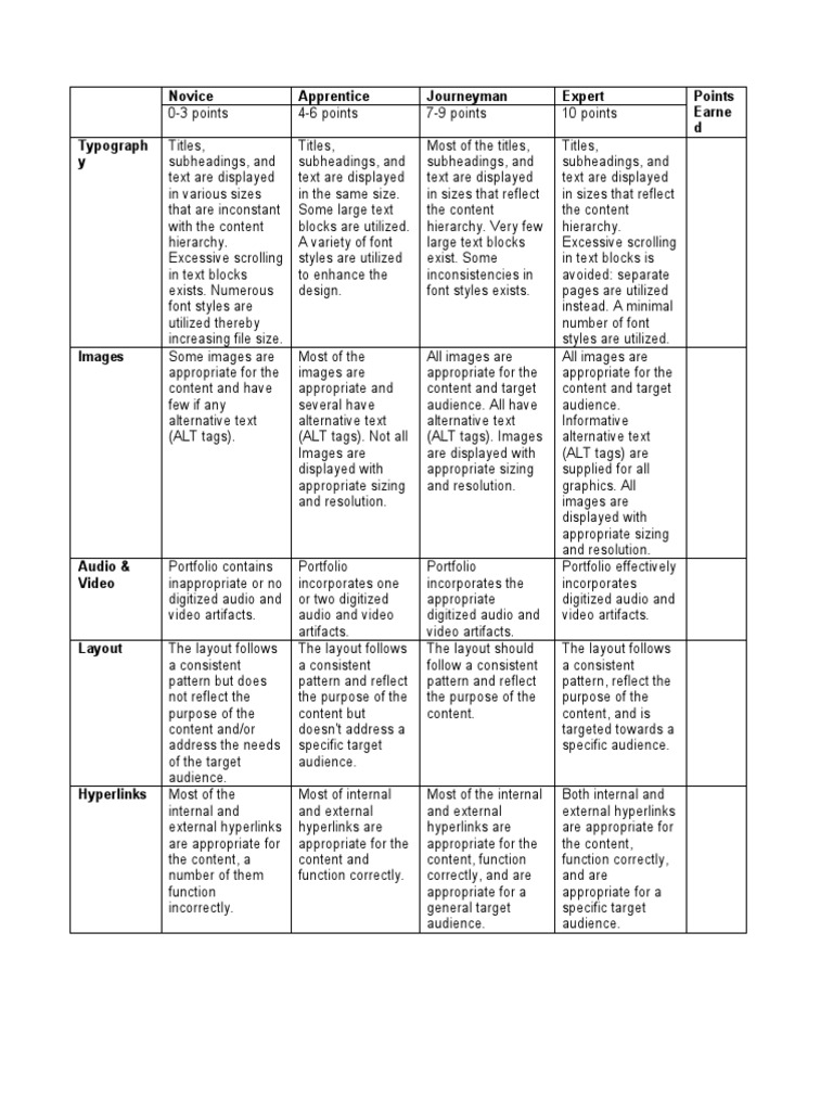 10 Rubric Media Design | PDF | Inclusion (Education) | Evidence