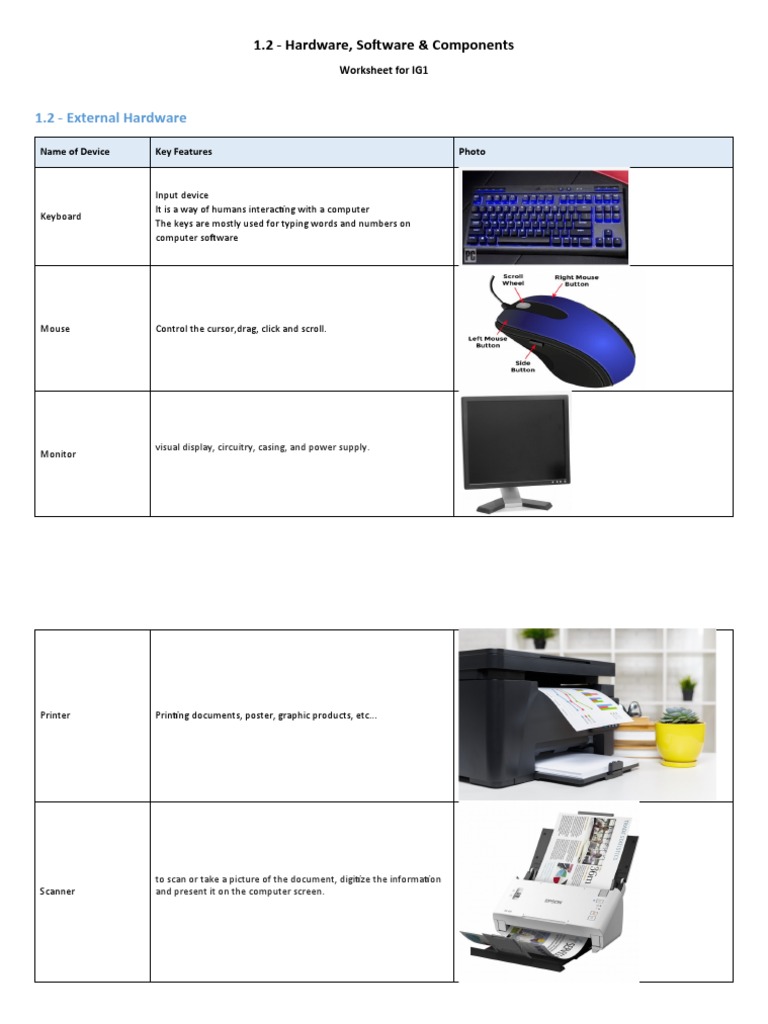 1.2 - Hardware & Software | PDF | Computer Hardware | Computer Data Storage