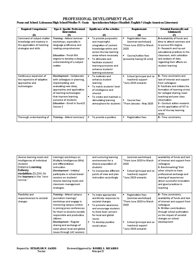 Professional Development Plan: Training - Attend Seminar | PDF ...