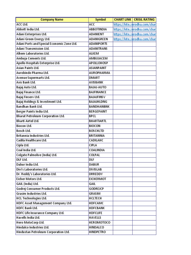 Company Name Symbol Chart Link Crisil Rating | PDF | Companies ...