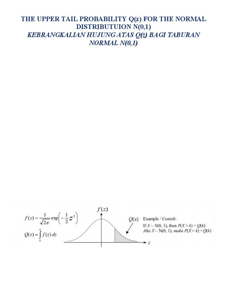 Standard Normal Distribution Table | PDF