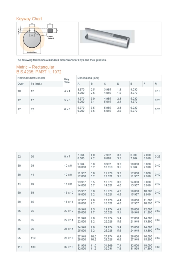 Keyway Chart | PDF | Mechanics | Economic Sectors