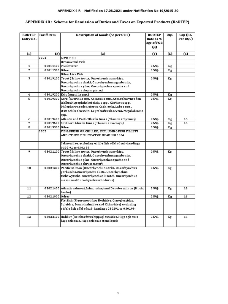 RODTEP RATES - Appendix 4R As Notified On 17 August 2021 For DGFT ...