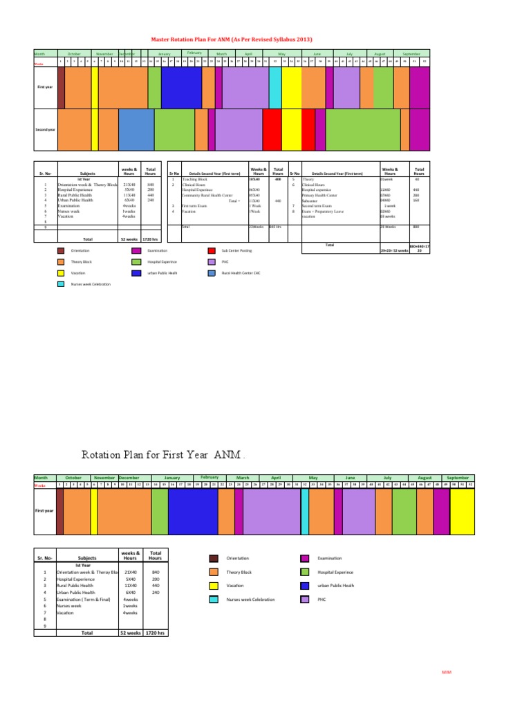 Master Rotation Plan For ANM (As Per Revised Syllabus 2013) | PDF ...