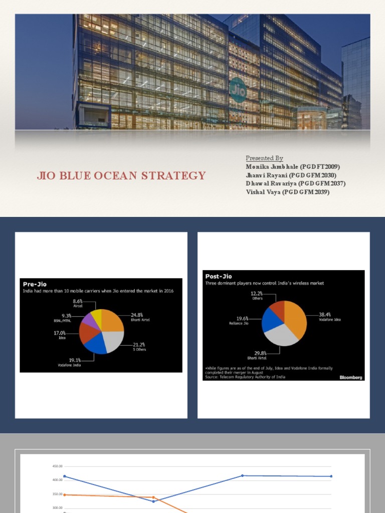 JIO Blue Ocean Strategy | PDF