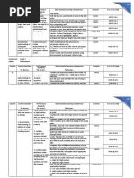 MATH MELCs Grade 4 | PDF | Area | Elementary Mathematics