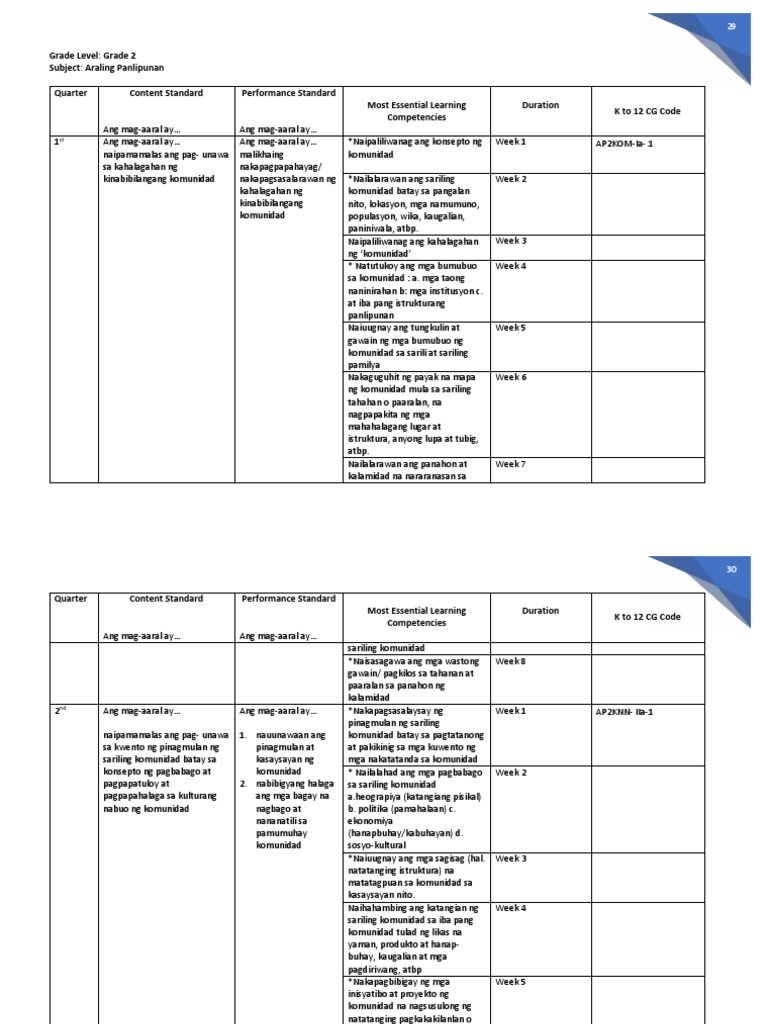 AP MELCs Grade 2 | PDF