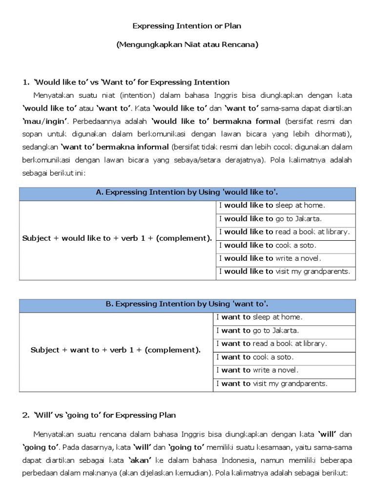 Expressing Intention and Plan | PDF