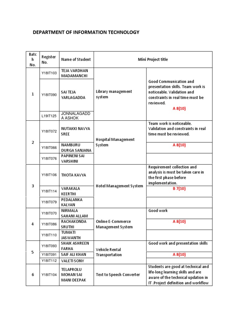 Department of Information Technology: Mini Project Title | PDF | Computing