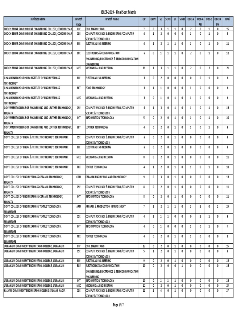 Files Final Seat Matrix | PDF | Engineering | Electronic Engineering