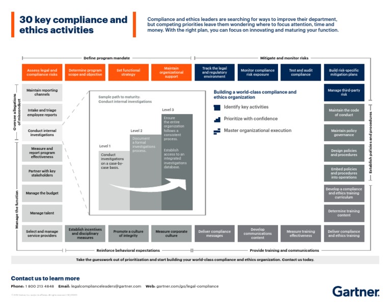 30 Key Compliance and Ethics Activities: Contact Us To Learn More | PDF ...