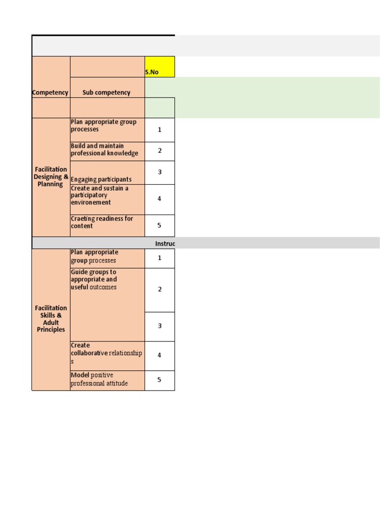 Training Observation Tool | PDF | Facilitator | Learning