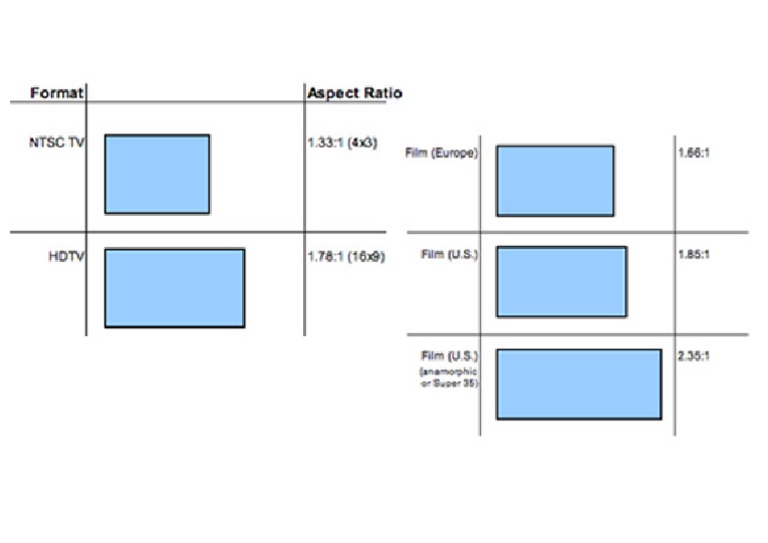 Tv Aspect Ratio Chart: Aspect Ratio Cheat Sheet – OHYDHC