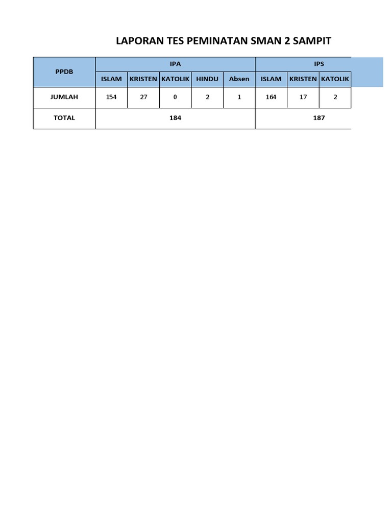 Siswa Baru 2021 2022 Pdf