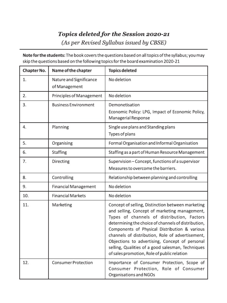 MCQ BST | PDF | Goal | Profession