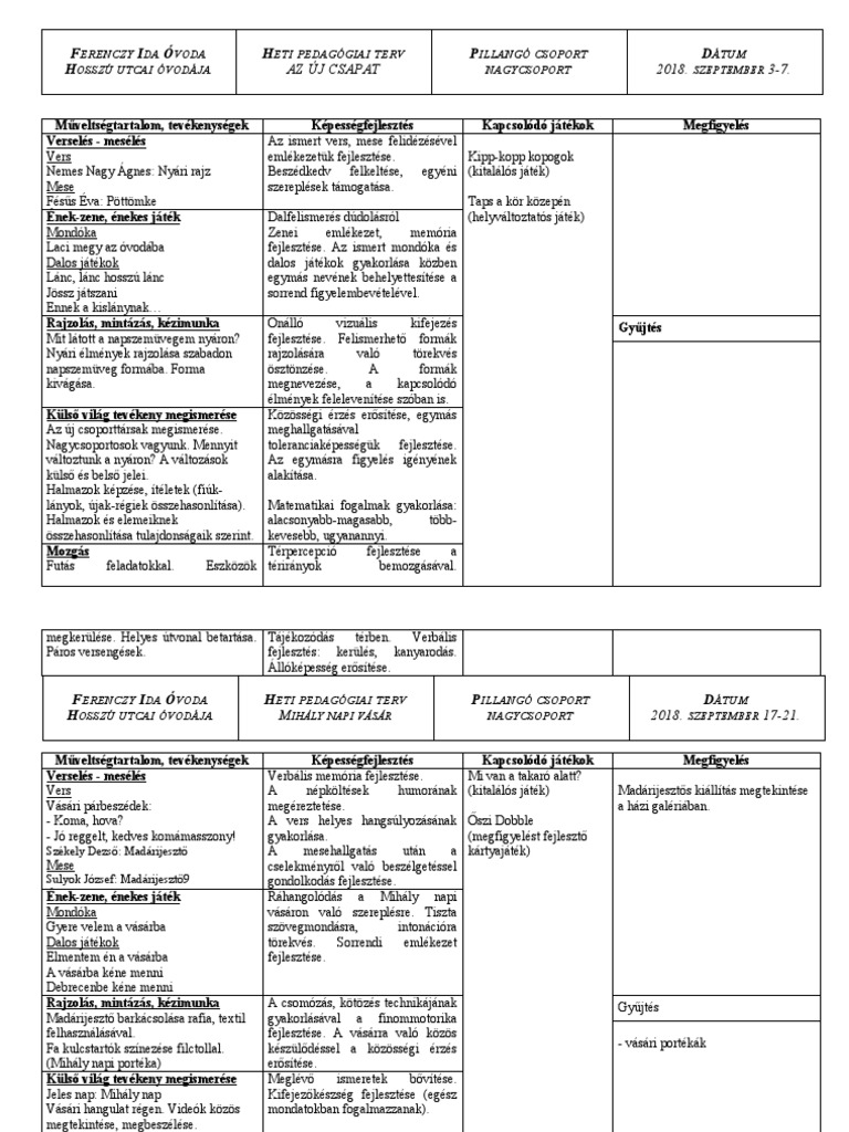 Ferenczy Ida Óvoda Heti Terv | PDF