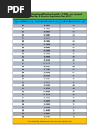 Commutation Factor Table 7 CPC 01012016 | PDF | Technology & Engineering
