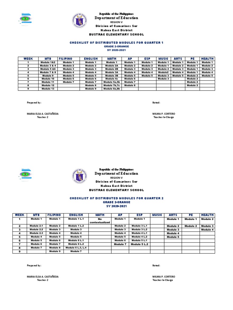 Checklist of Distributed Modules | PDF | Philippines | Public ...
