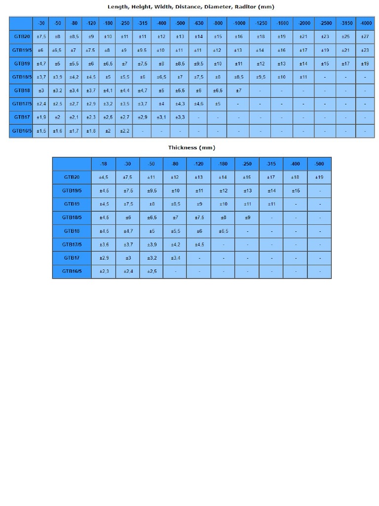 Din 1683 Segundo Print | PDF
