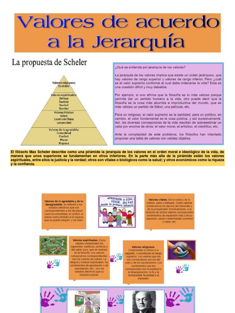 Jerarquía Según Max Scheler | PDF