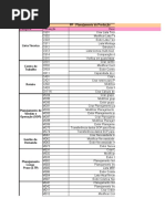 Treinamento Sap KSB1 PDF | PDF