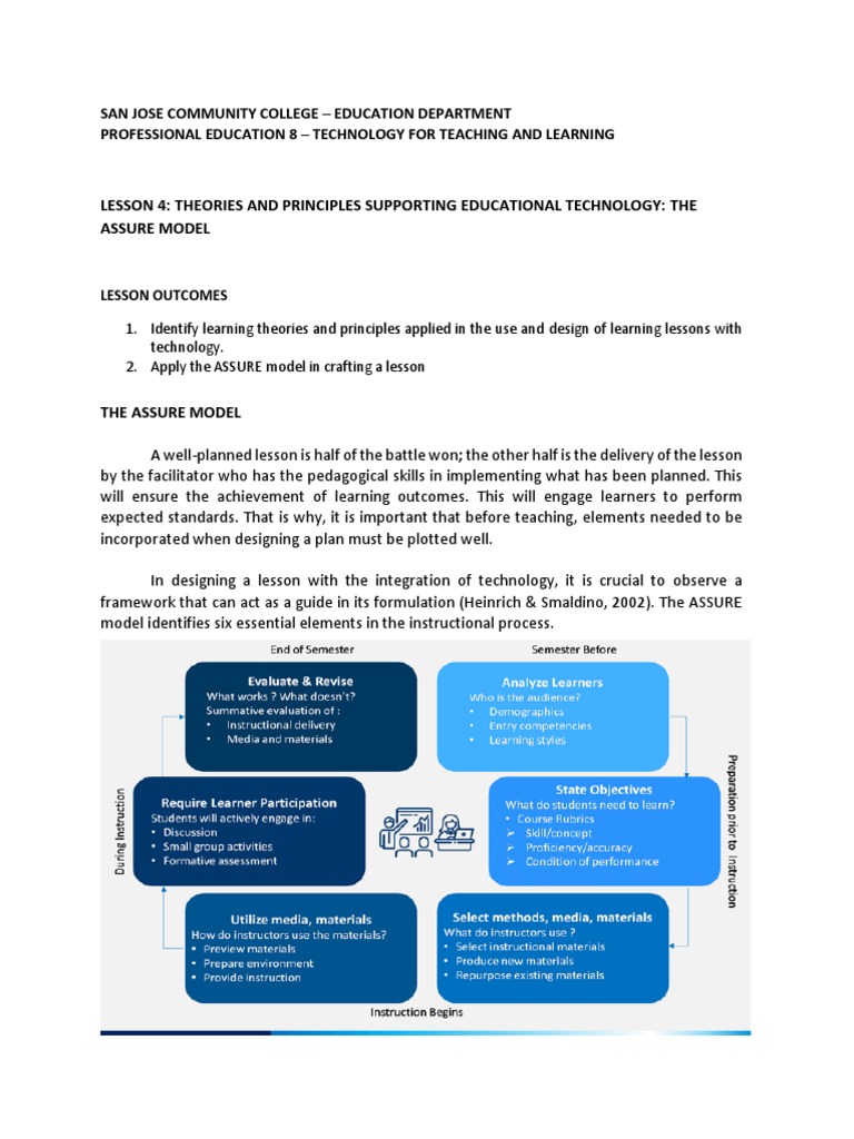 Lesson 4 The Assure Model | PDF | Learning | Instructional Design