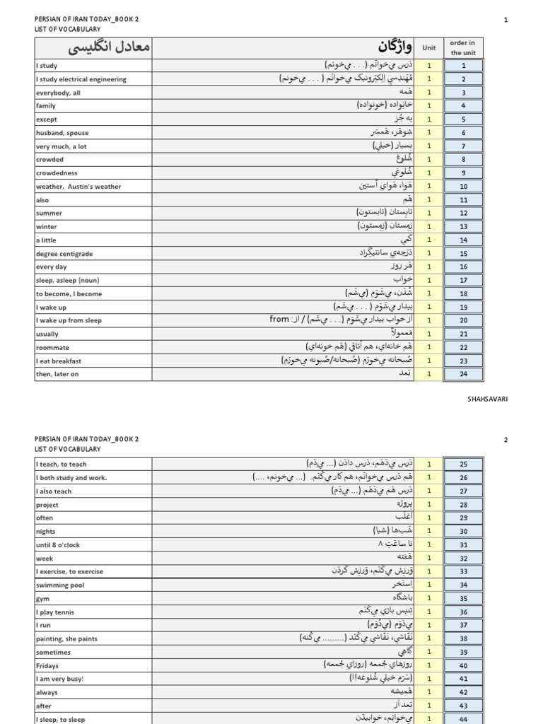 Persian Vocabulary List Book 2 | PDF | Human Communication | Linguistics
