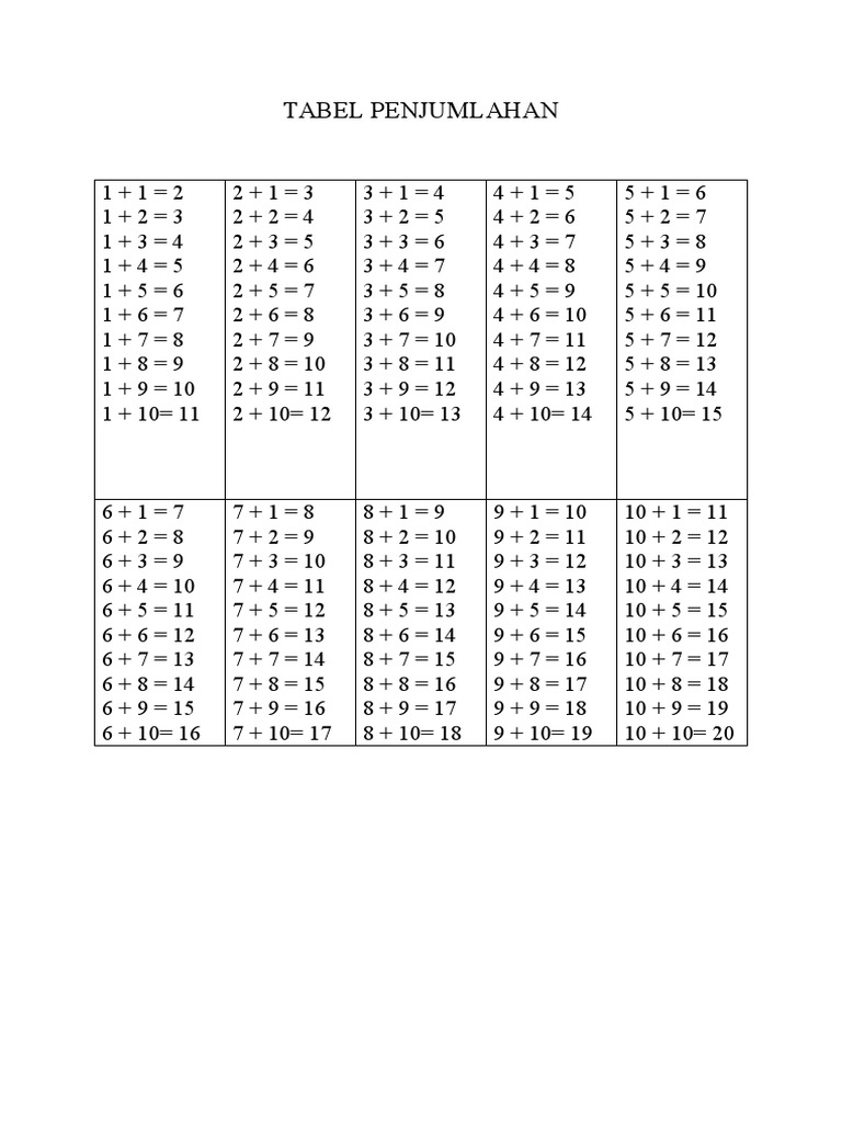 Tabel Penjumlahan | PDF