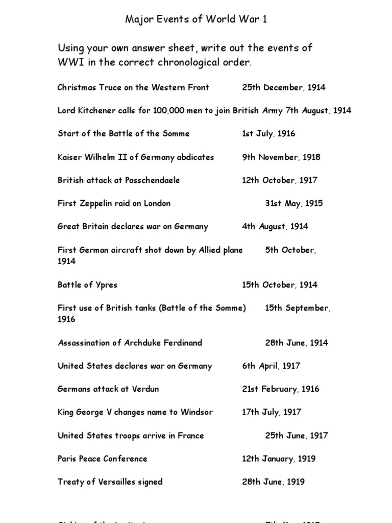 Key Events of World War I | PDF