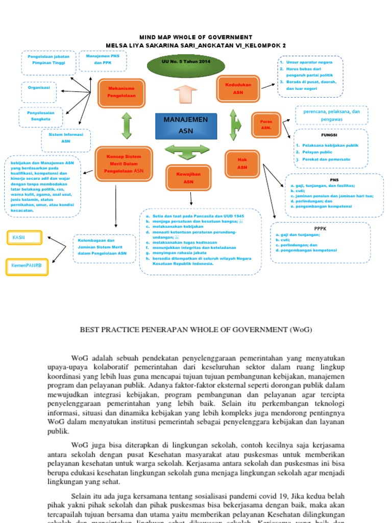 Angkatan Iv - Kel 2 - 15 - Melsa Liya Sakarina Sari - Tugas 8 - Mind Map Manajemen Asn Dan Esai ...