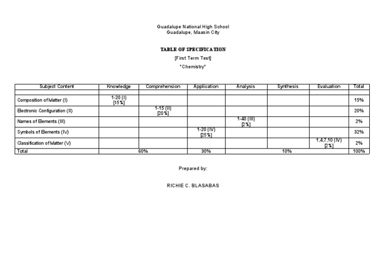 Table of Specification Chemistry | PDF